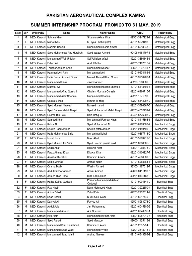 List of Students Selected for the Pakistan Aeronautical Complex Kamra ...