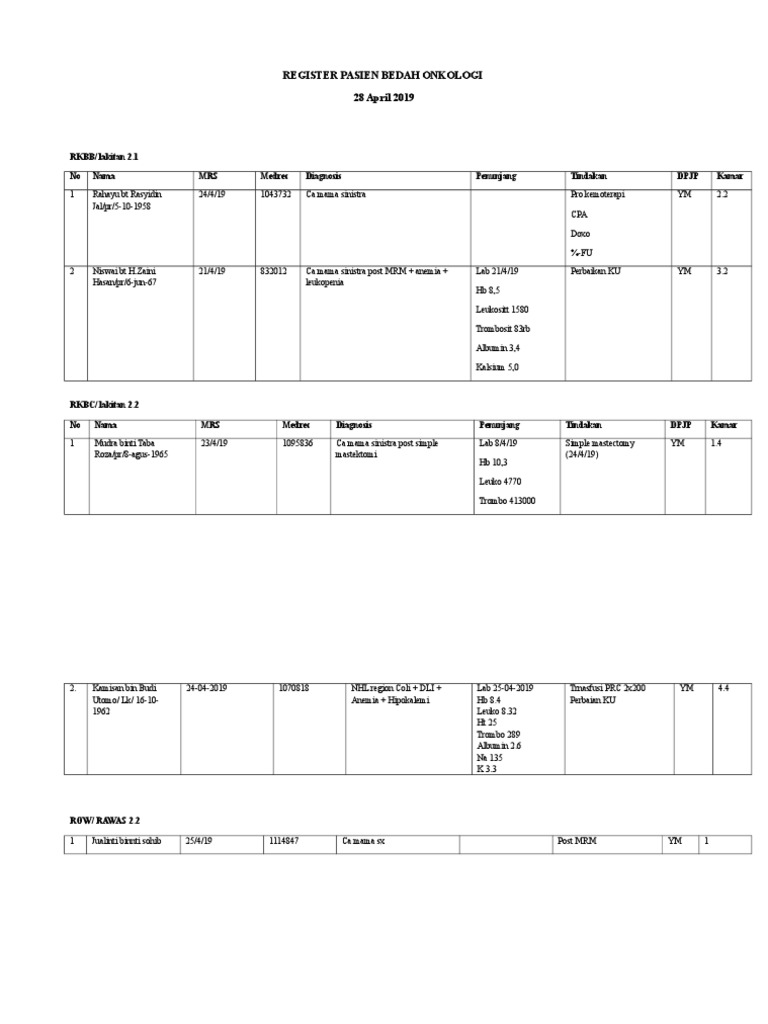 Register Pasien Bedah Onkologi 28 April 2019 | PDF