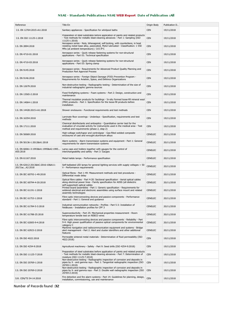 Nsai - Standards Publ I Cati Ons Nsai Date of Publ I Cati On: Al L | PDF