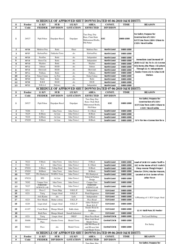 Shutdown Schedule | PDF | Nature