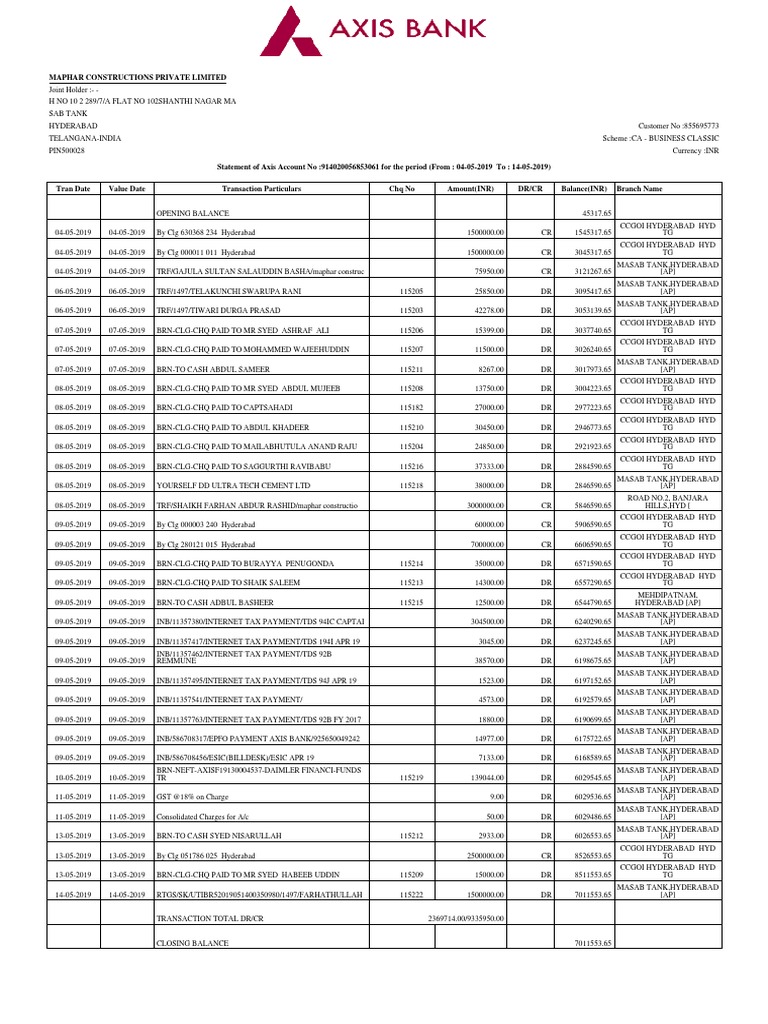 Maphar Constructions Private Limited | PDF | Debit Card | Deposit Account