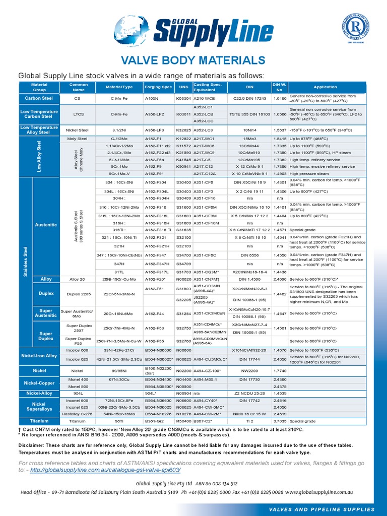 Valve MaterialTypeEquivalent PDF | PDF | Valve | Steel
