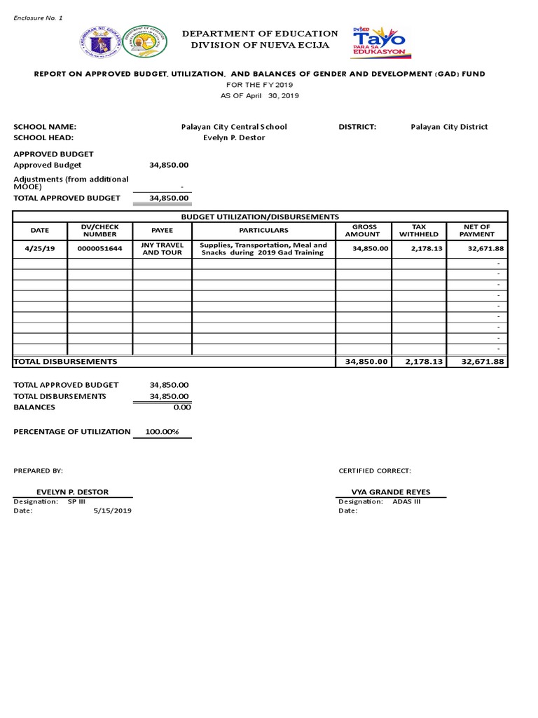 2019 Report of Gad. Utilization | PDF | Economy Of The United States ...