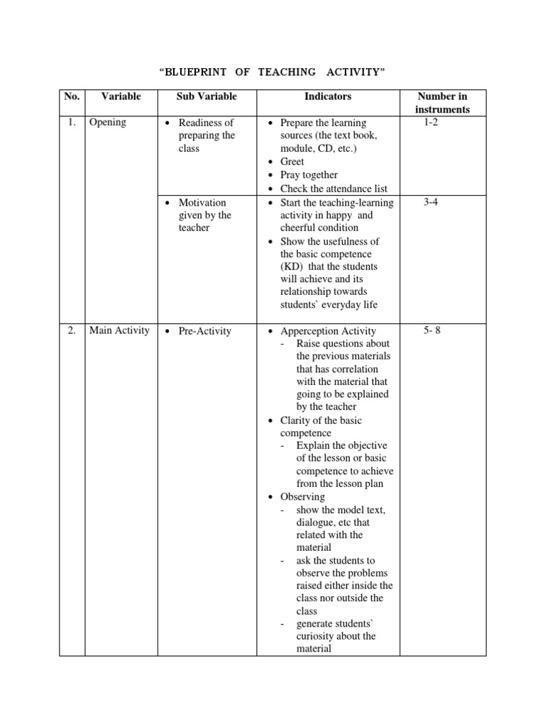 Blueprint of Teaching Activity | PDF | Teachers | Learning