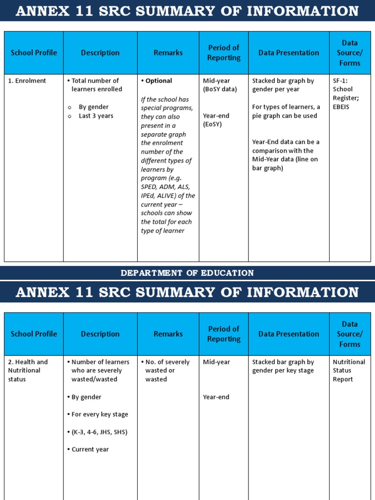 Annex 11 SRC Summary of Information | PDF | Literacy | Data