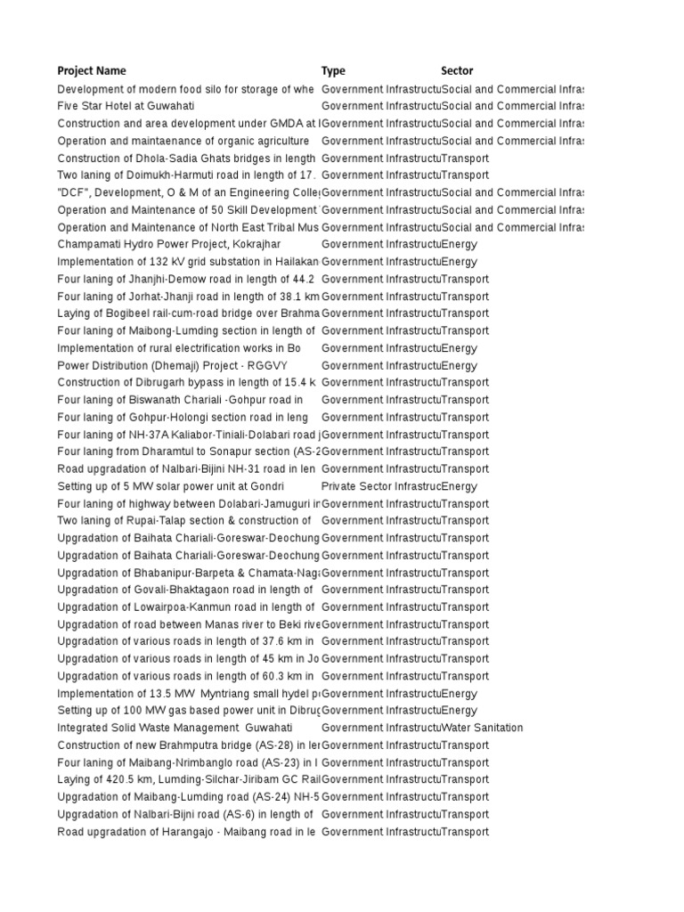 Project Information - Infrastructure Projects - Status - Operation and ...