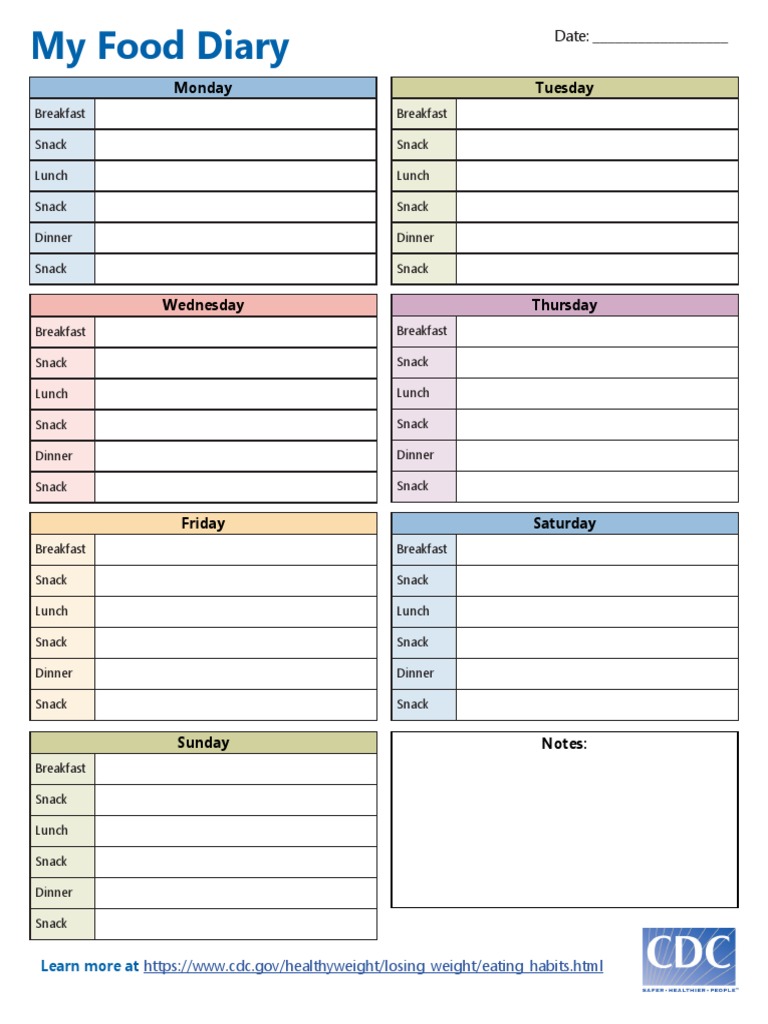 Food Diary CDC | PDF | Dinner | Lunch