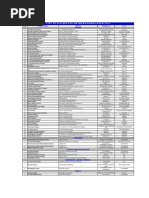 FOMG Hospital Contact Information | PDF | Lahore | Karachi