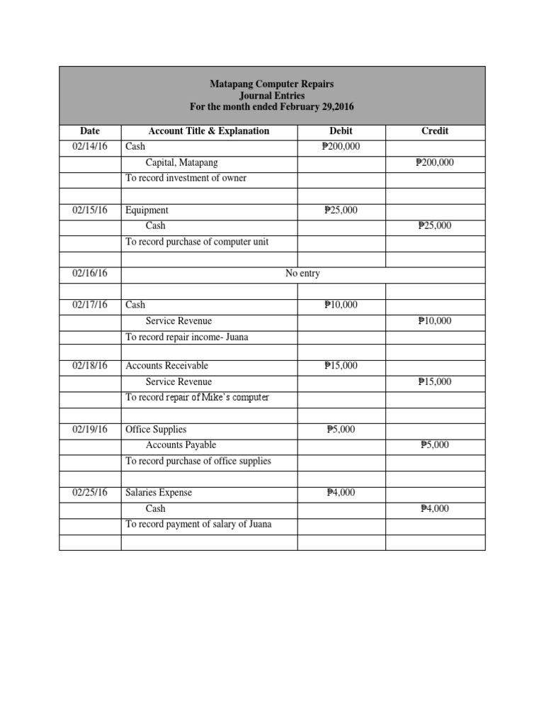 Matapang Computer Repairs Journal Entries For The Month Ended February ...