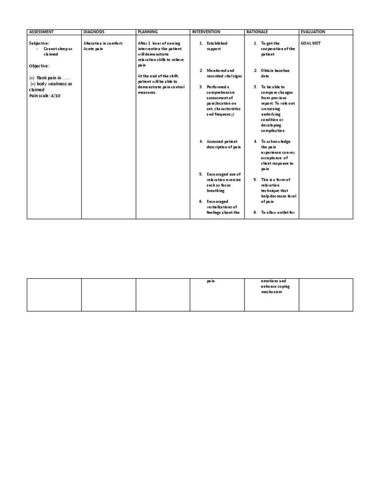 Objective: (+) Flank Pain in (+) Body Weakness As Claimed Pain Scale: 4 ...