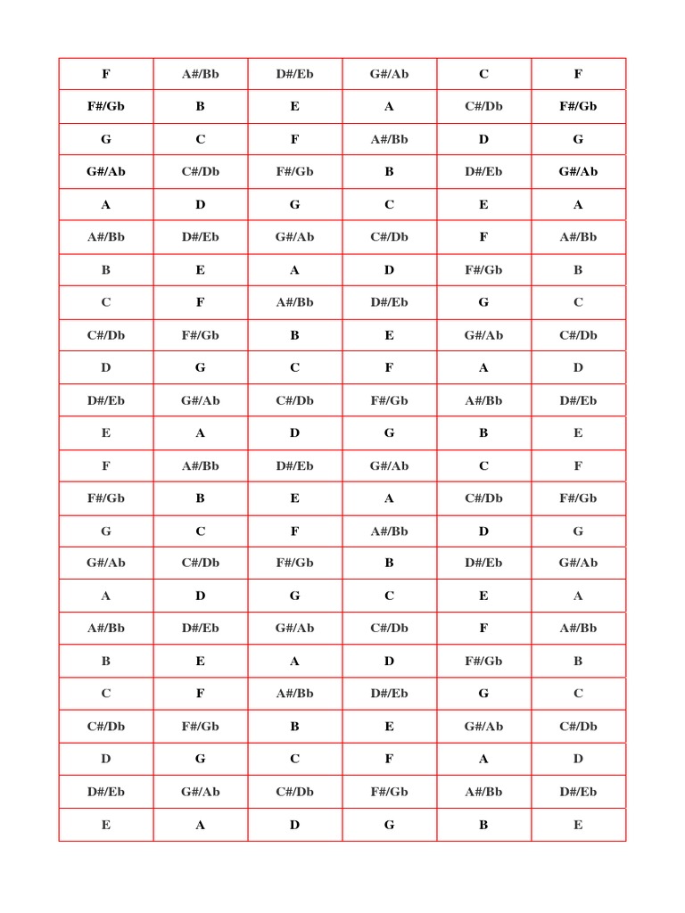 F C F F#/GB B E A F#/GB GCF D G G#/Ab B G#/Ab Adgcea F EAD F G B E Gcfa ...