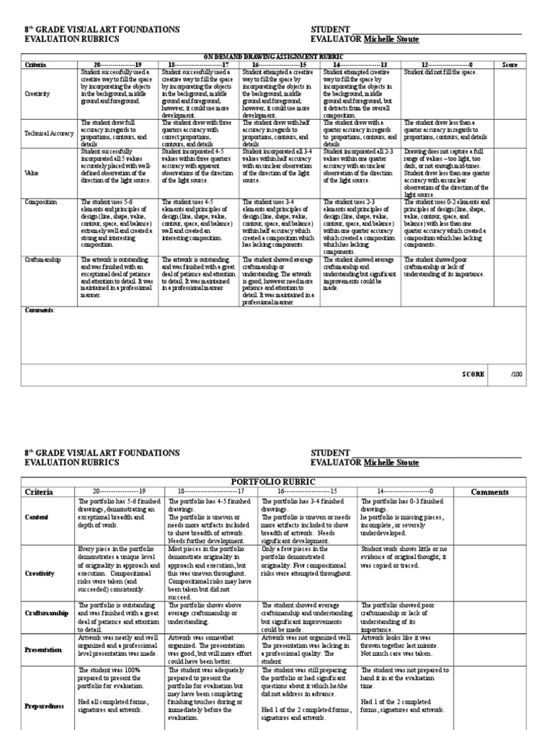 8th Grade Art Evaluation Rubrics | PDF | Homework | Pedagogy