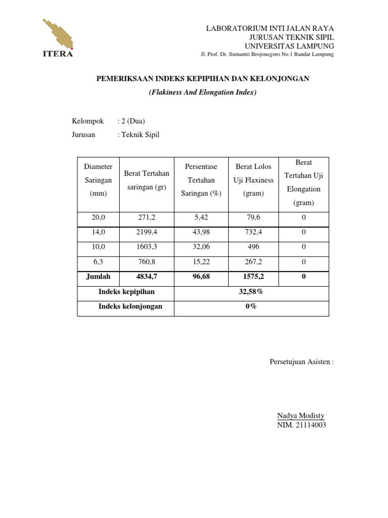 Indeks Kepipihan | PDF