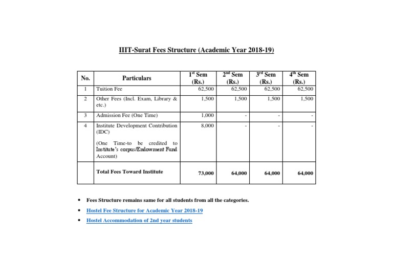 IIIT-Surat Fees Structure (Academic Year 2018-19) : No. Particulars 1 ...
