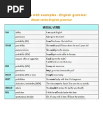 Modals Class 8 Notes | PDF