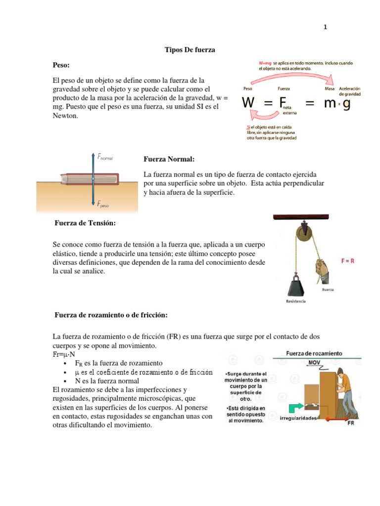 Tipos de Fuerza | PDF | Fuerza | Vector Euclidiano