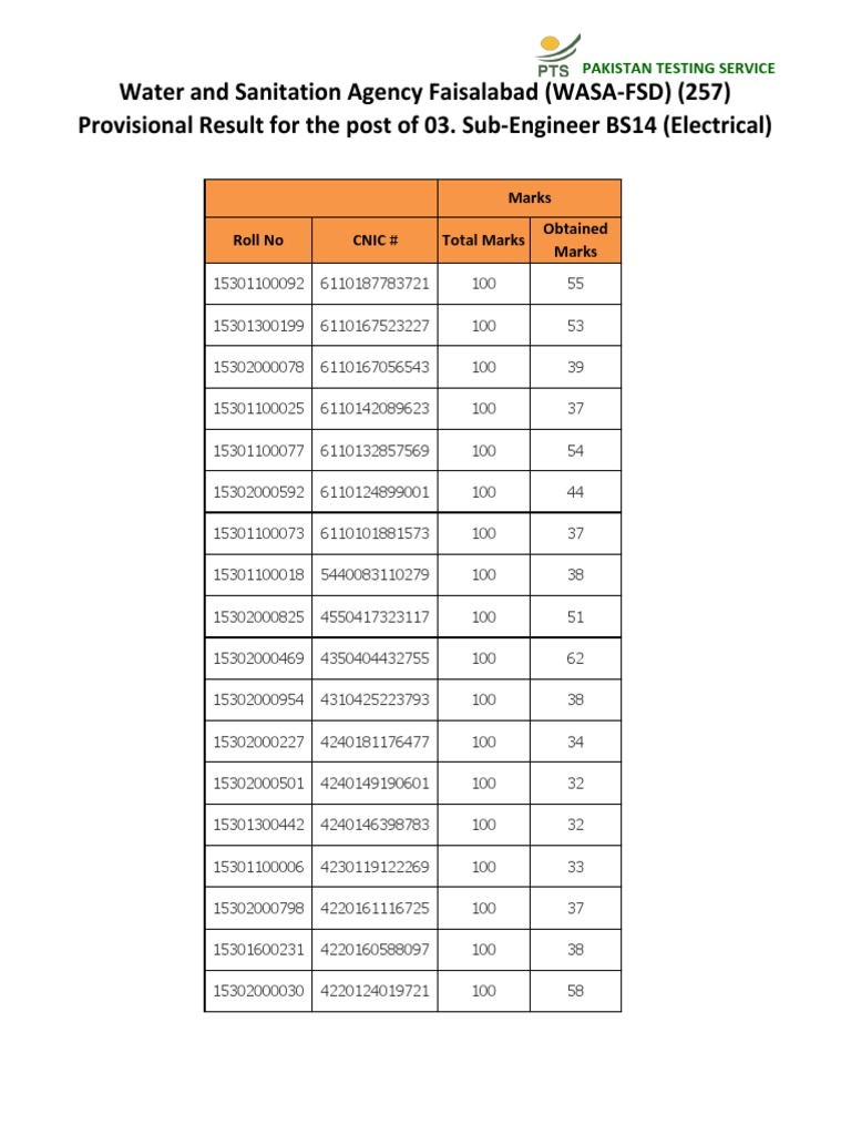 WASA-FSD Sub-Engineer Electrical Results | PDF | Biodegradable Waste ...