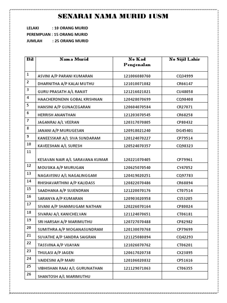 Nama Murid 1USM | PDF
