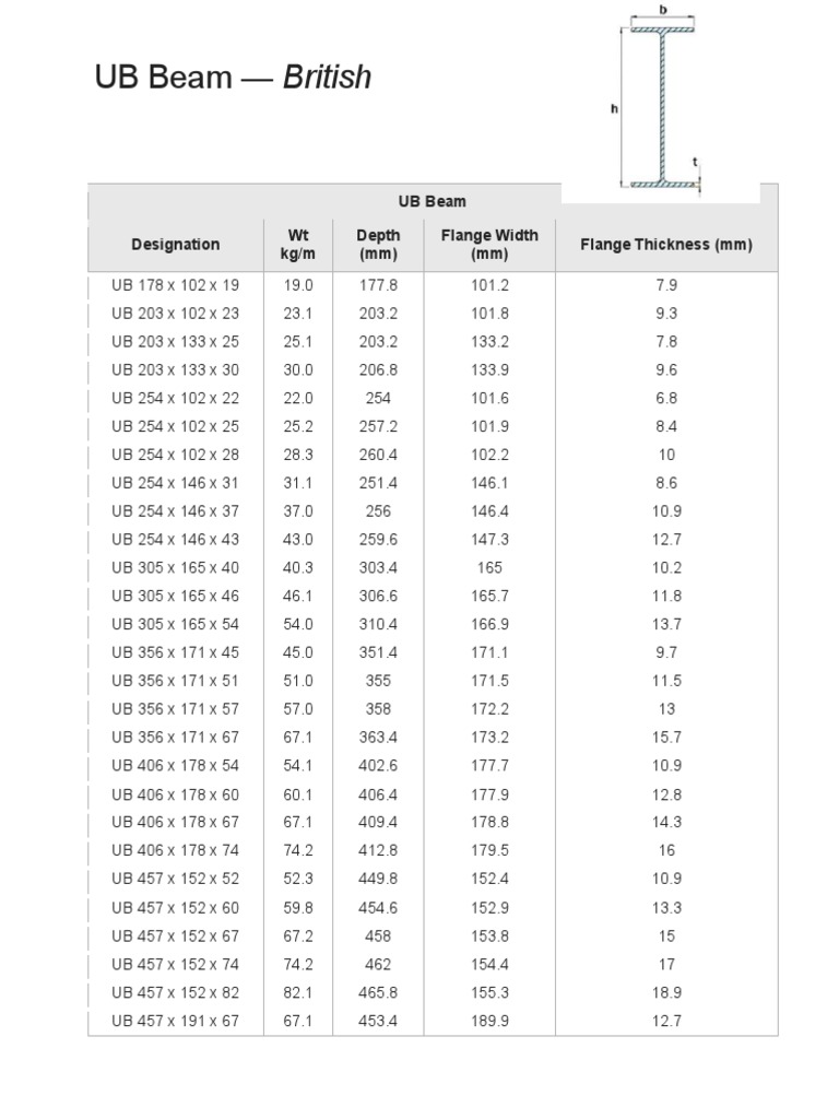 UB Beam Dimension | PDF | Nature