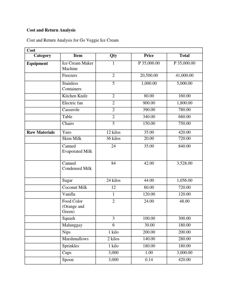 Problem Insight, Summary, Conclusion, Recommendation | PDF | Marketing ...