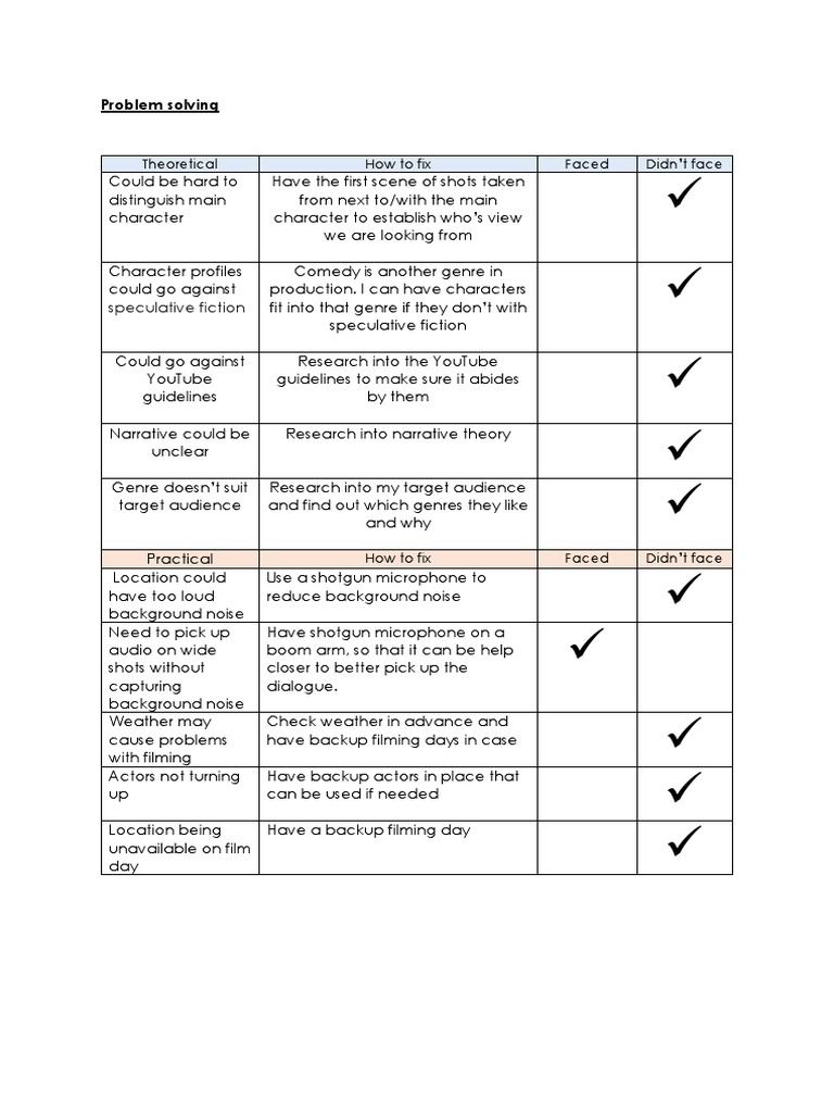 Problem Solving | PDF