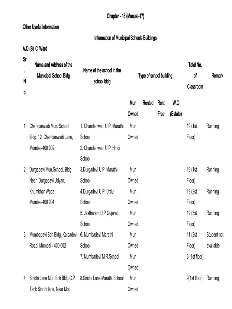 List of BMC Schools in Mumbai | PDF | Mumbai | Social Groups Of India