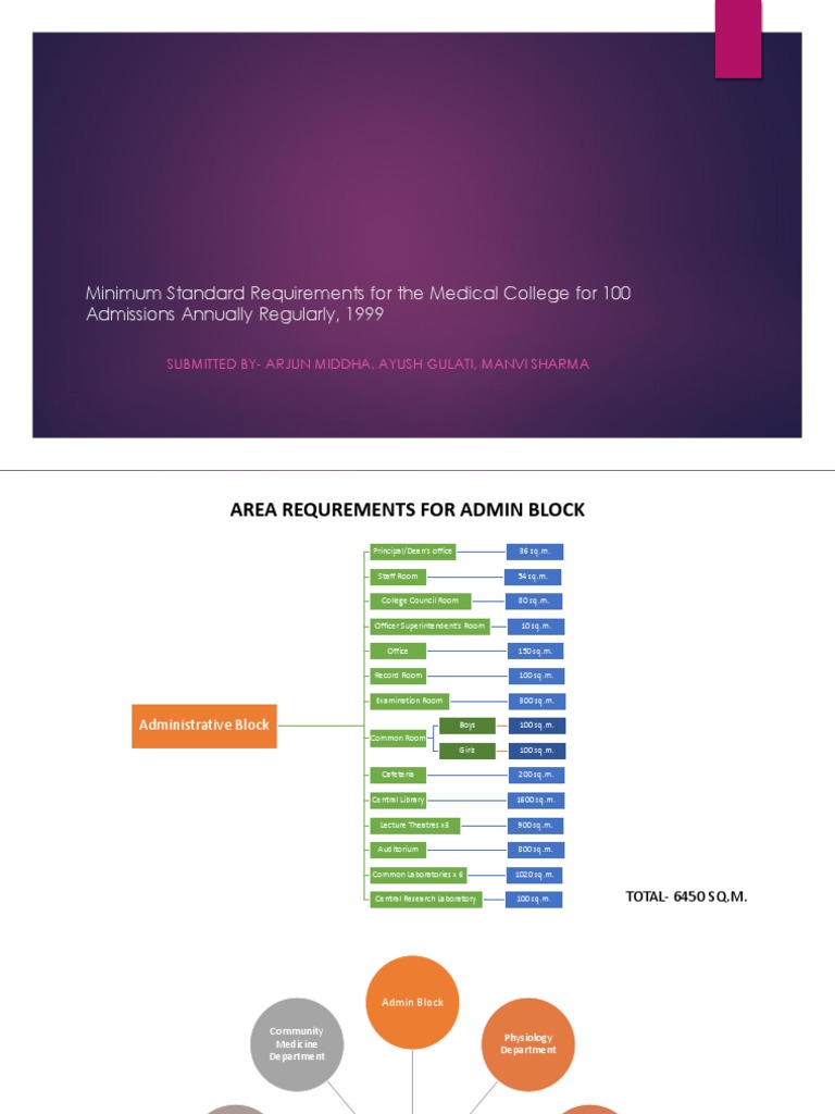 Medical College Area Requirements 1999 | PDF | Surgery | Emergency ...