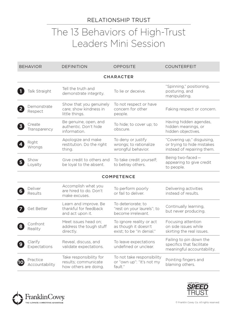 13 Behaviors MiniSession Handout | PDF | Cognition | Psychology