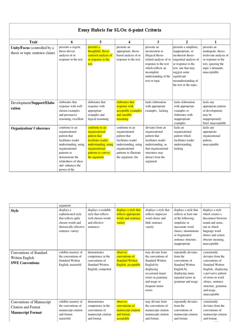 Portfolio Peer-Review Rubric | PDF | English Language | Linguistics