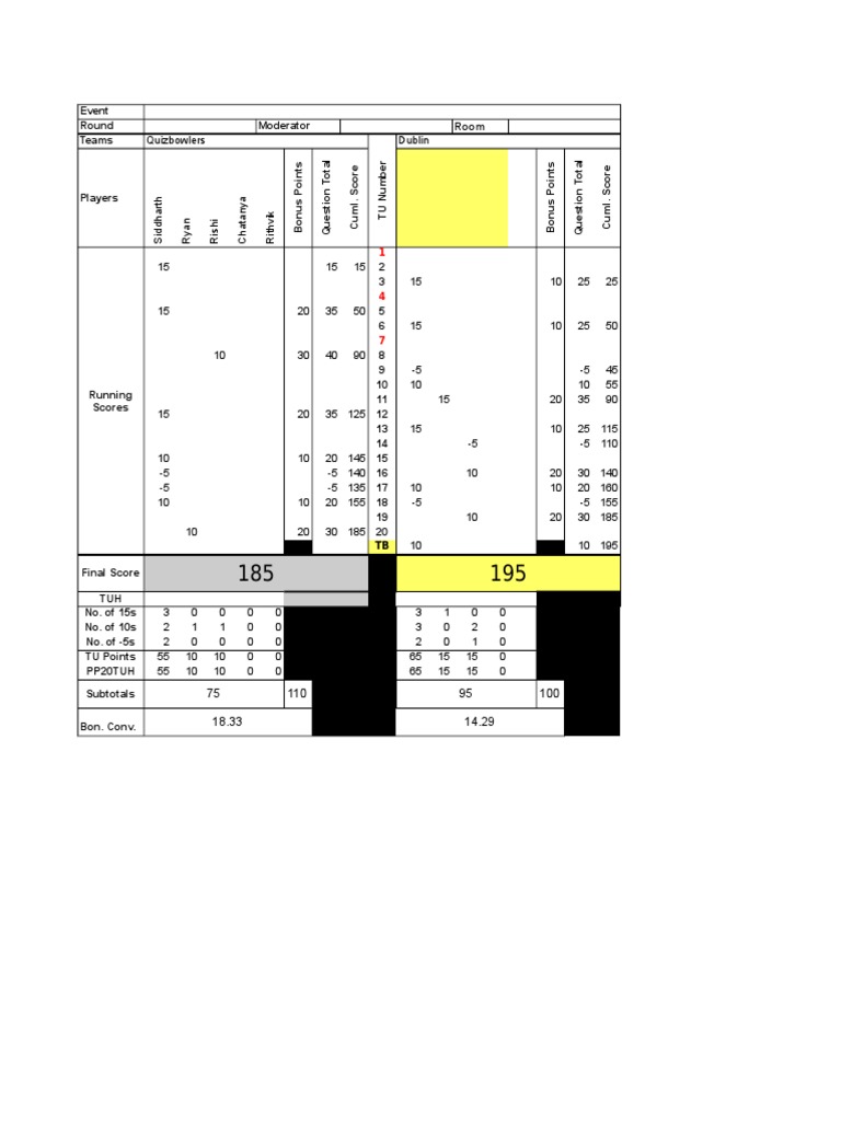 Scoresheet Electronic Qbowl | PDF