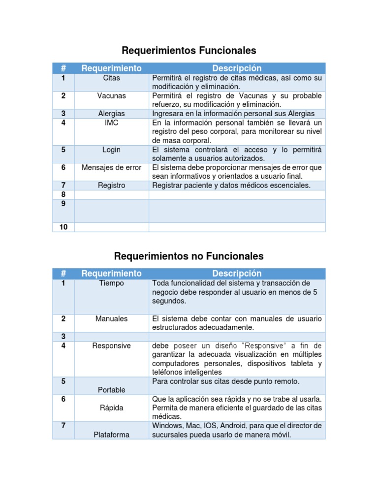 Requerimientos Funcionales | PDF | Computación en la nube | Redes de ...