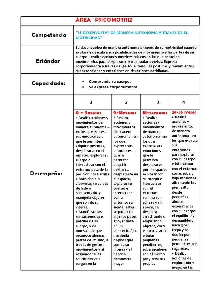 Área Psicomotriz | PDF | Las emociones | Ciencia cognitiva