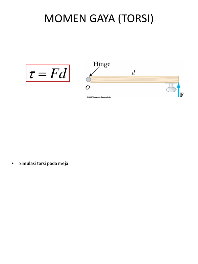 Momen Gaya (Torsi) | Rotation Around A Fixed Axis | Force