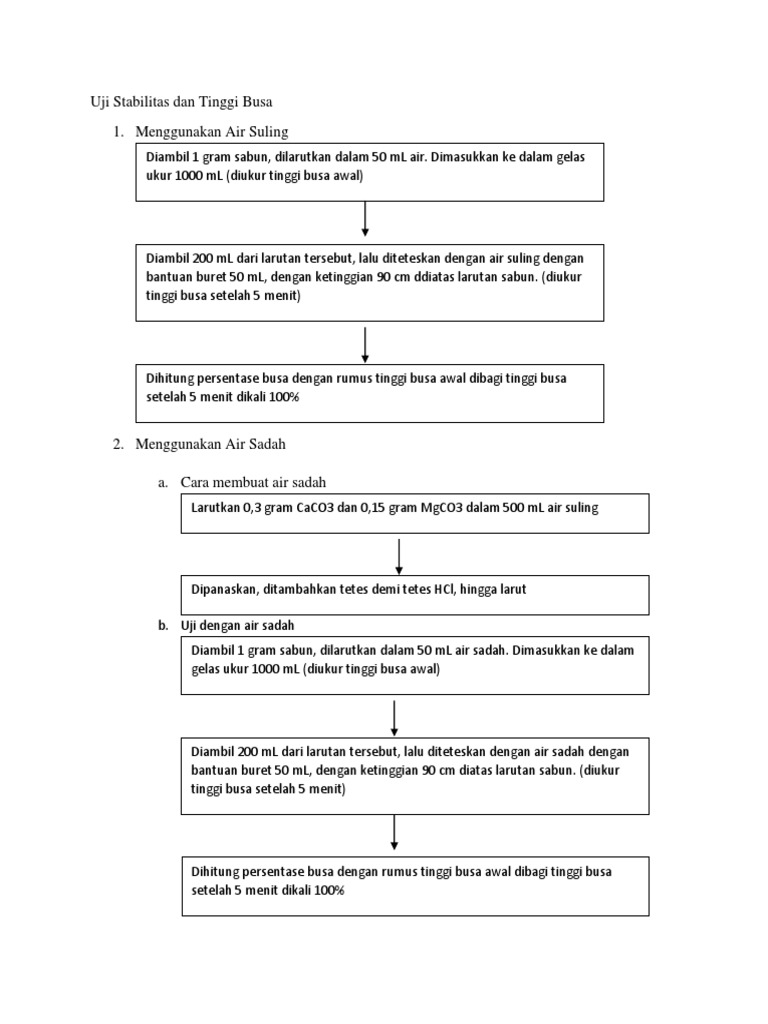 Uji Stabilitas Busa Dan Bebas Alkali | PDF