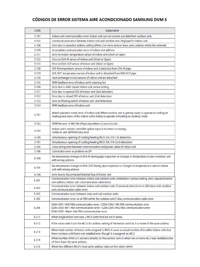 Error Codes Samsung DVM S | PDF