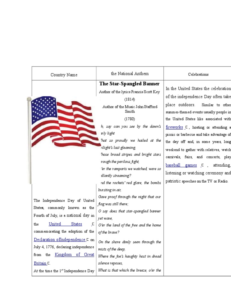 The Star-Spangled Banner | PDF | Independence Day (United States) | The ...