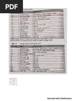 FBO FreeBooks Notes Links | PDF