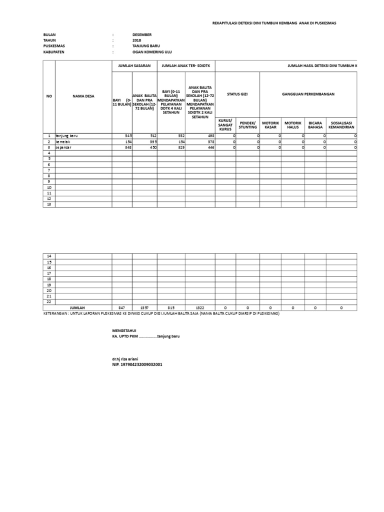 Form Laporan Triwulan SDIDTK Puskesmas | PDF
