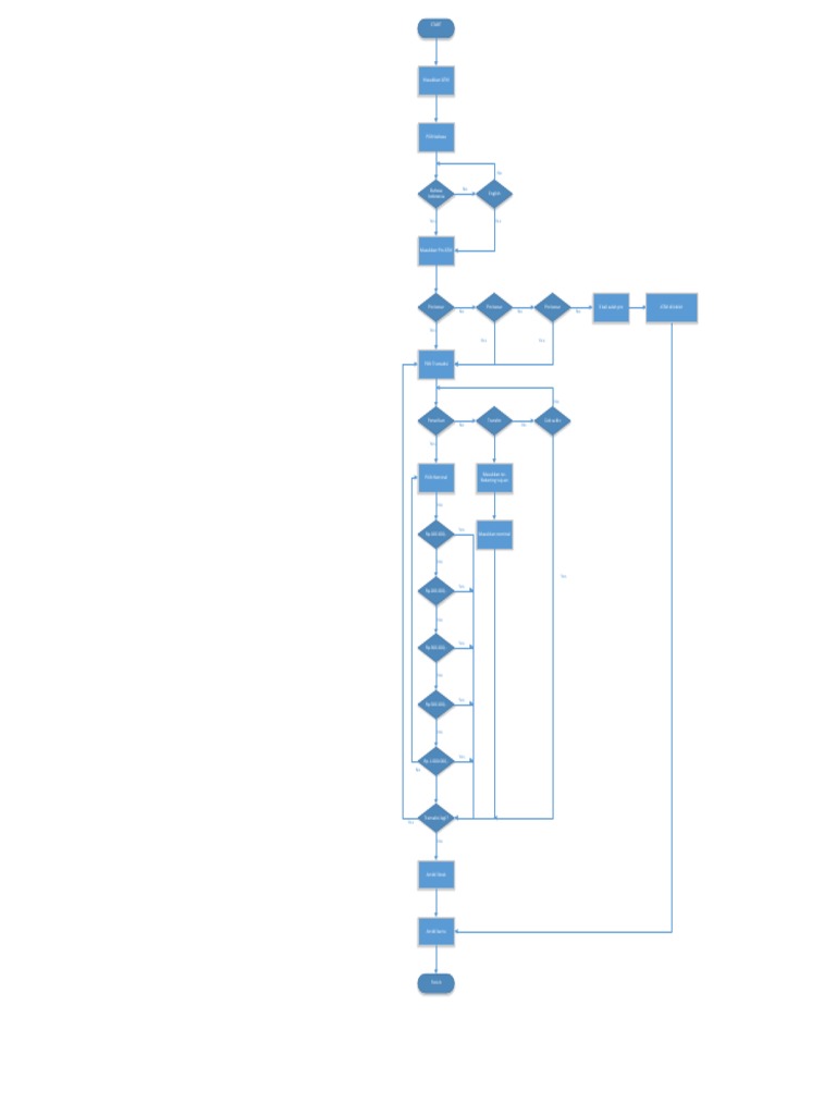 Flowchart Atm | PDF