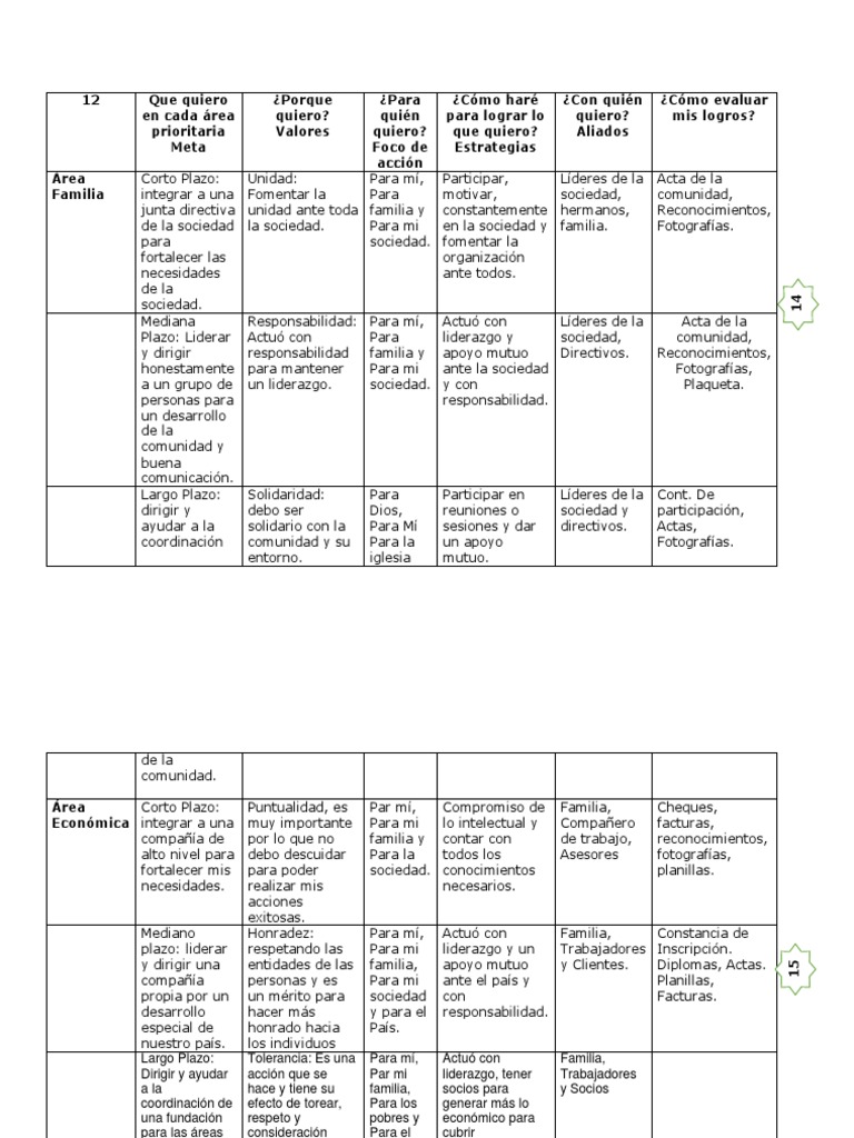 Tablas Proyecto de Vida | PDF | Sacerdote | Liderazgo