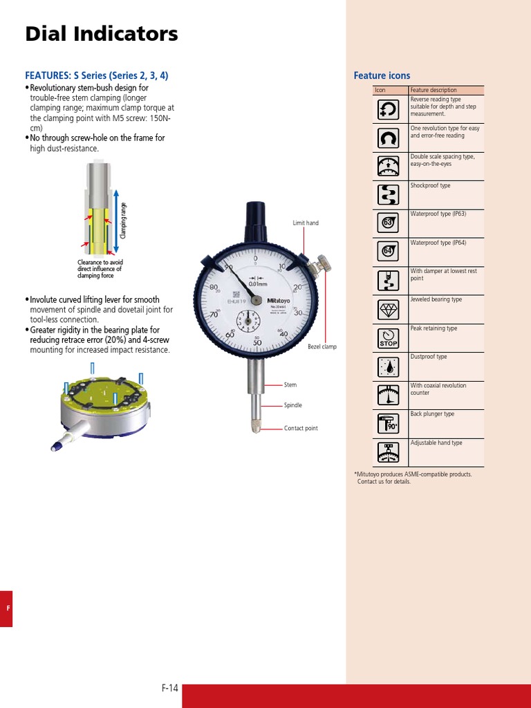 Dial Indicators: Feature Icons FEATURES: S Series (Series 2, 3, 4 ...