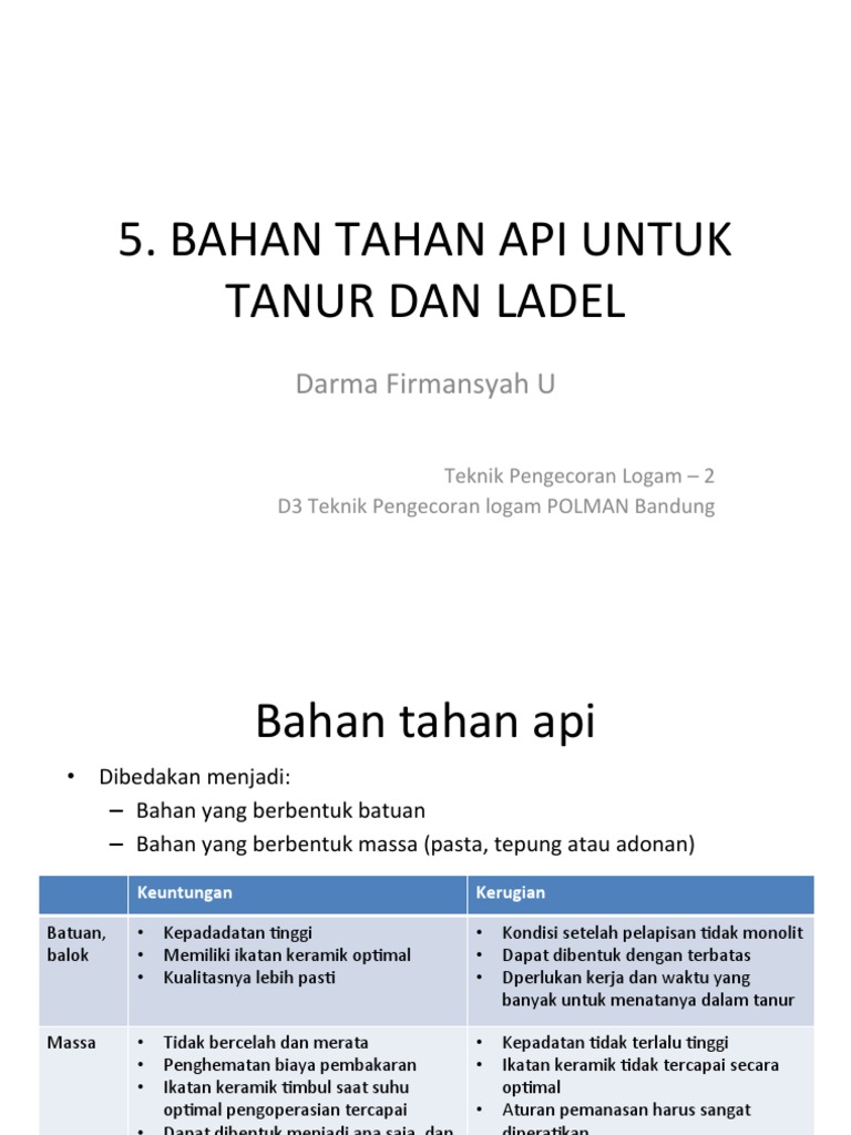 Bahan Tahan Api untuk Tanur dan Ladel | PDF