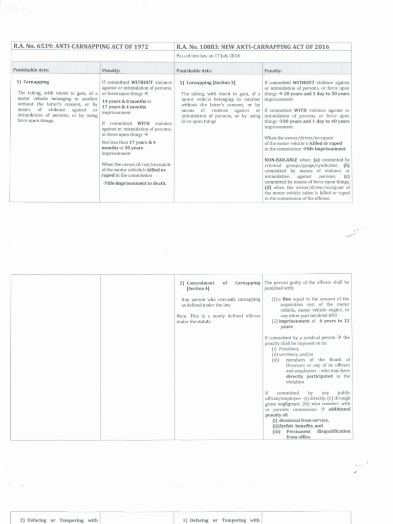 Difference Betwen Anti Carnapping Act of PDF | PDF | Vehicles | Crime ...