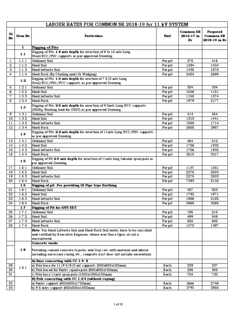 11kV Line Labour and Cost Rates 2018-19 | PDF | Electrical Wiring ...