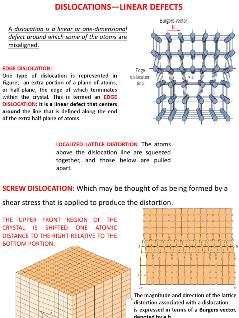 LT 1 Dislocations-1 | PDF | Dislocation | Plasticity (Physics)