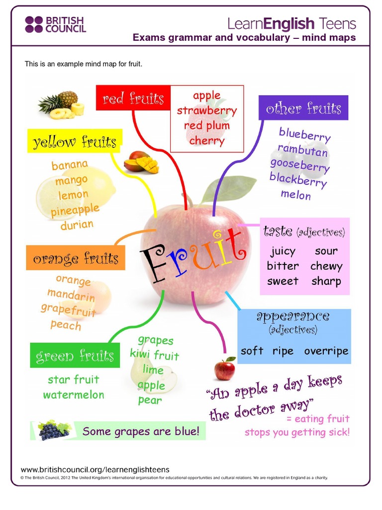 Worksheet Example Mind Map For Fruit PDF | PDF