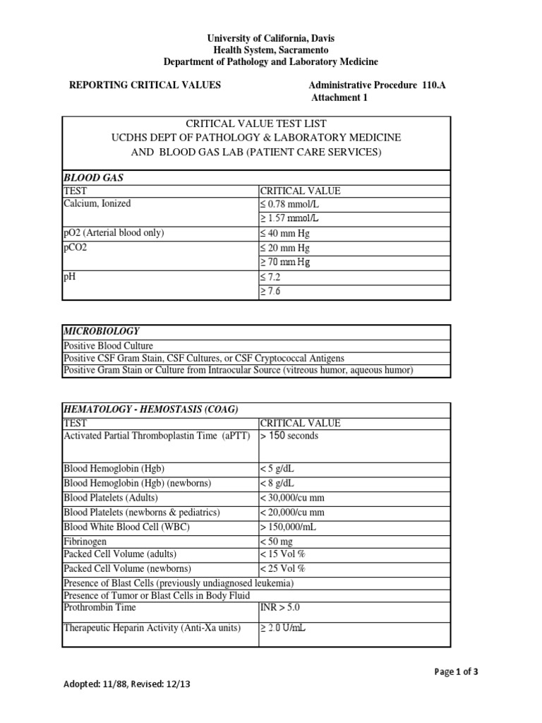 Critical Laboratory Values List | PDF | Blood | Magnesium