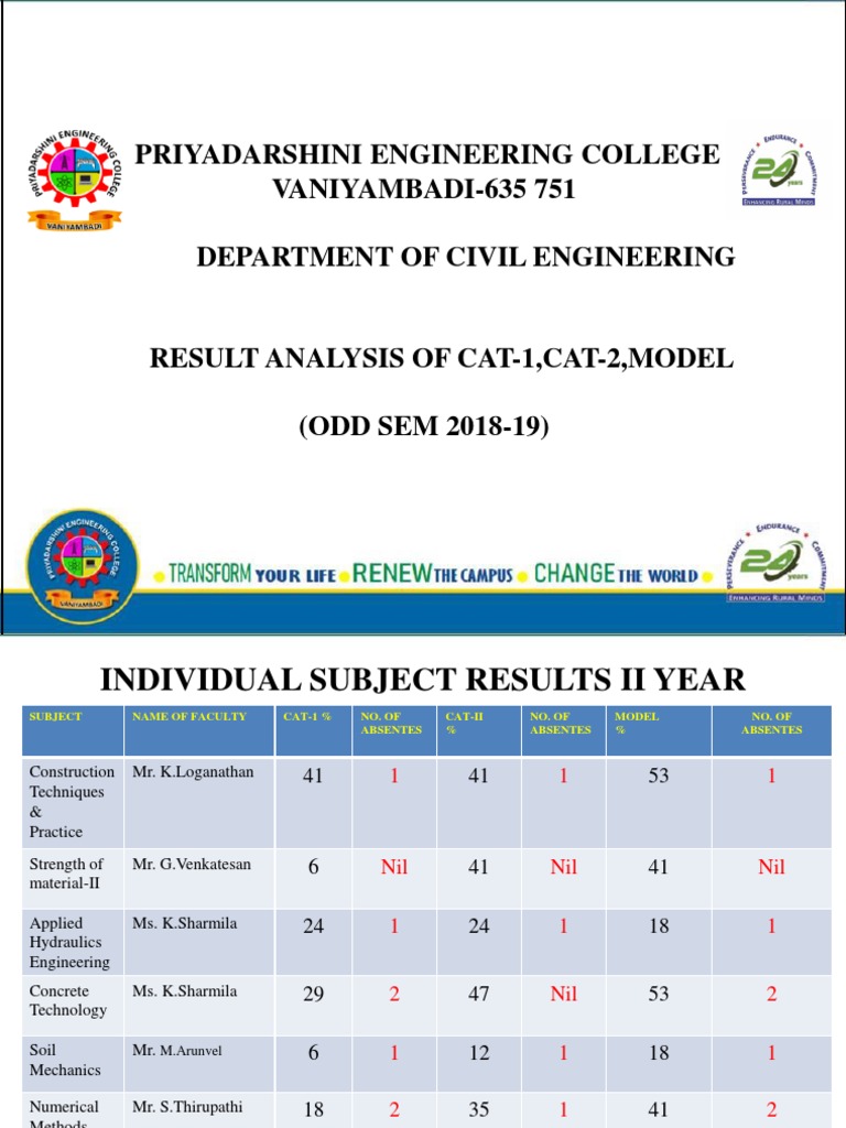 Civil Model Qic | PDF | Civil Engineering | Materials