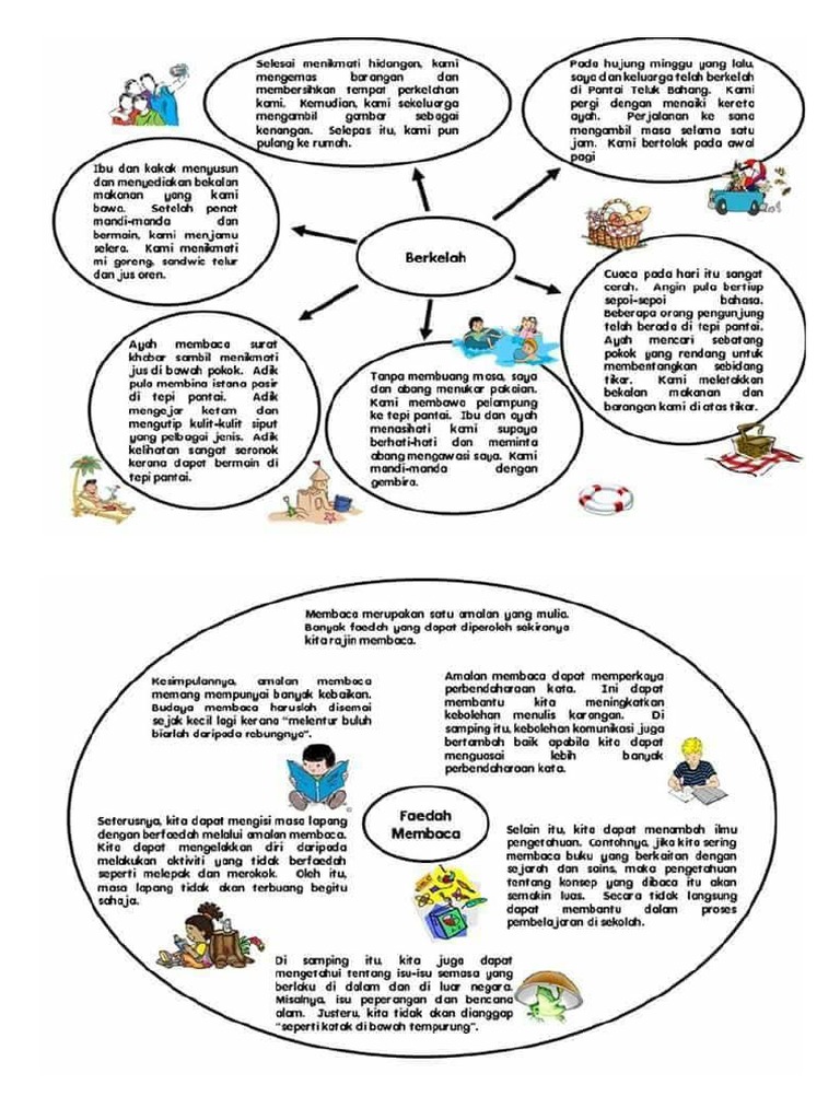Peta Minda Karangan PDF | PDF