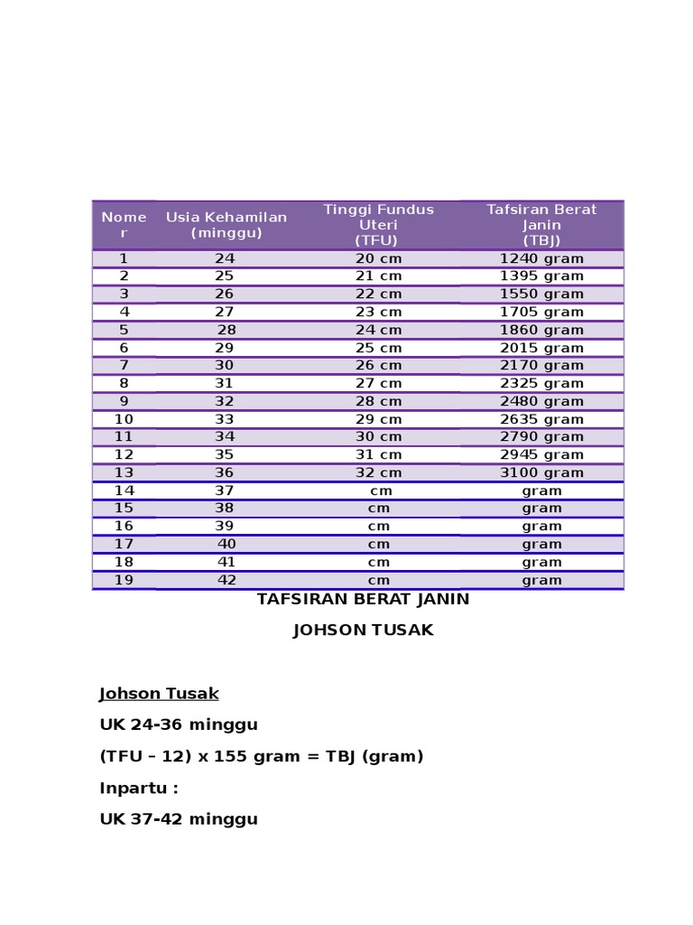 Tafsiran Berat Janin | PDF